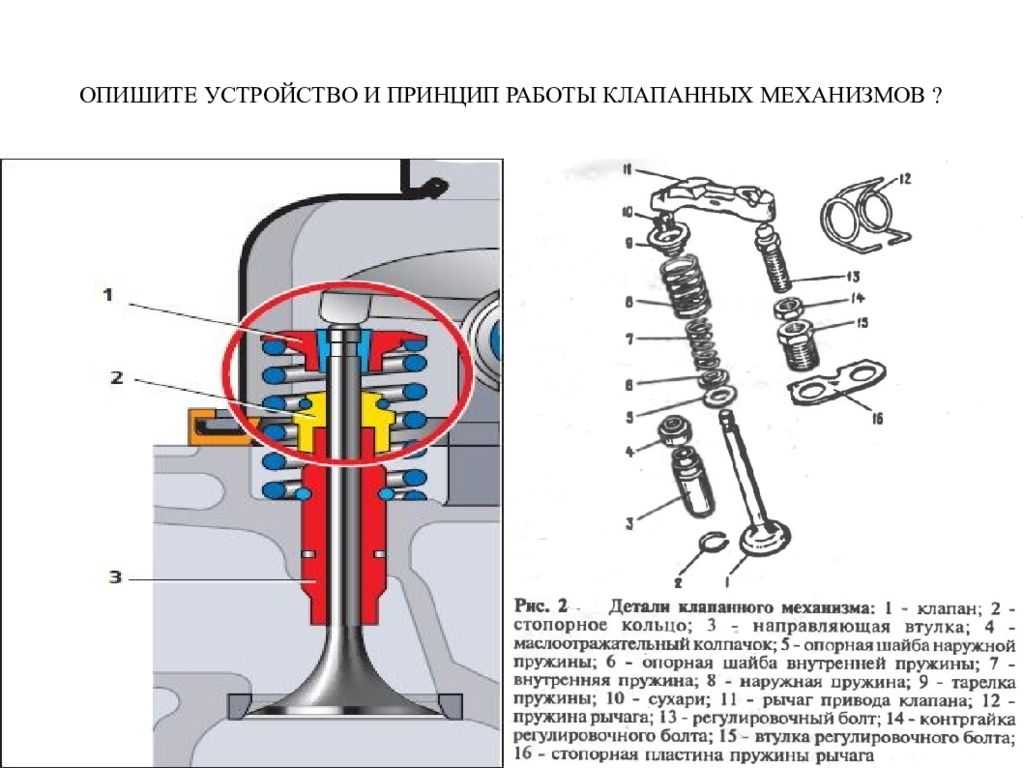 Устройство и принцип работы впускного клапана двигателя: основные ...